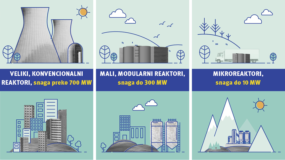 Između čekića i nuklearke - Nuklearna energija - Nedeljnik Vreme